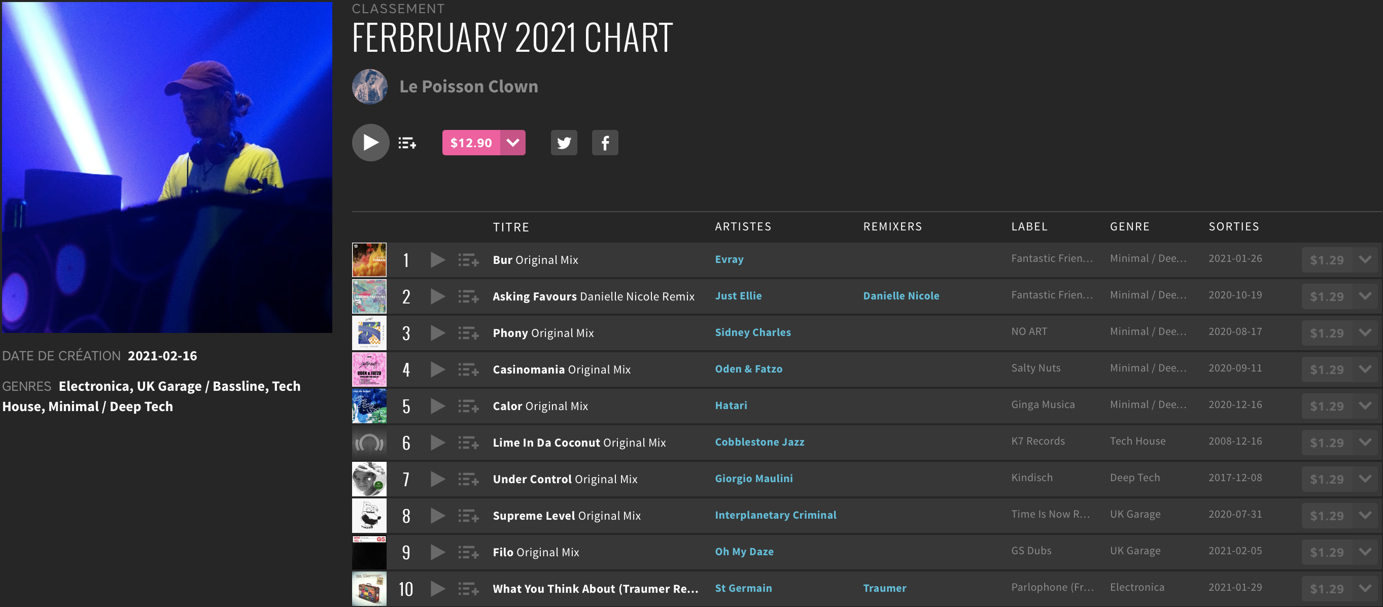 February 2021 - Beatport Chart - fantasticfriends.ch